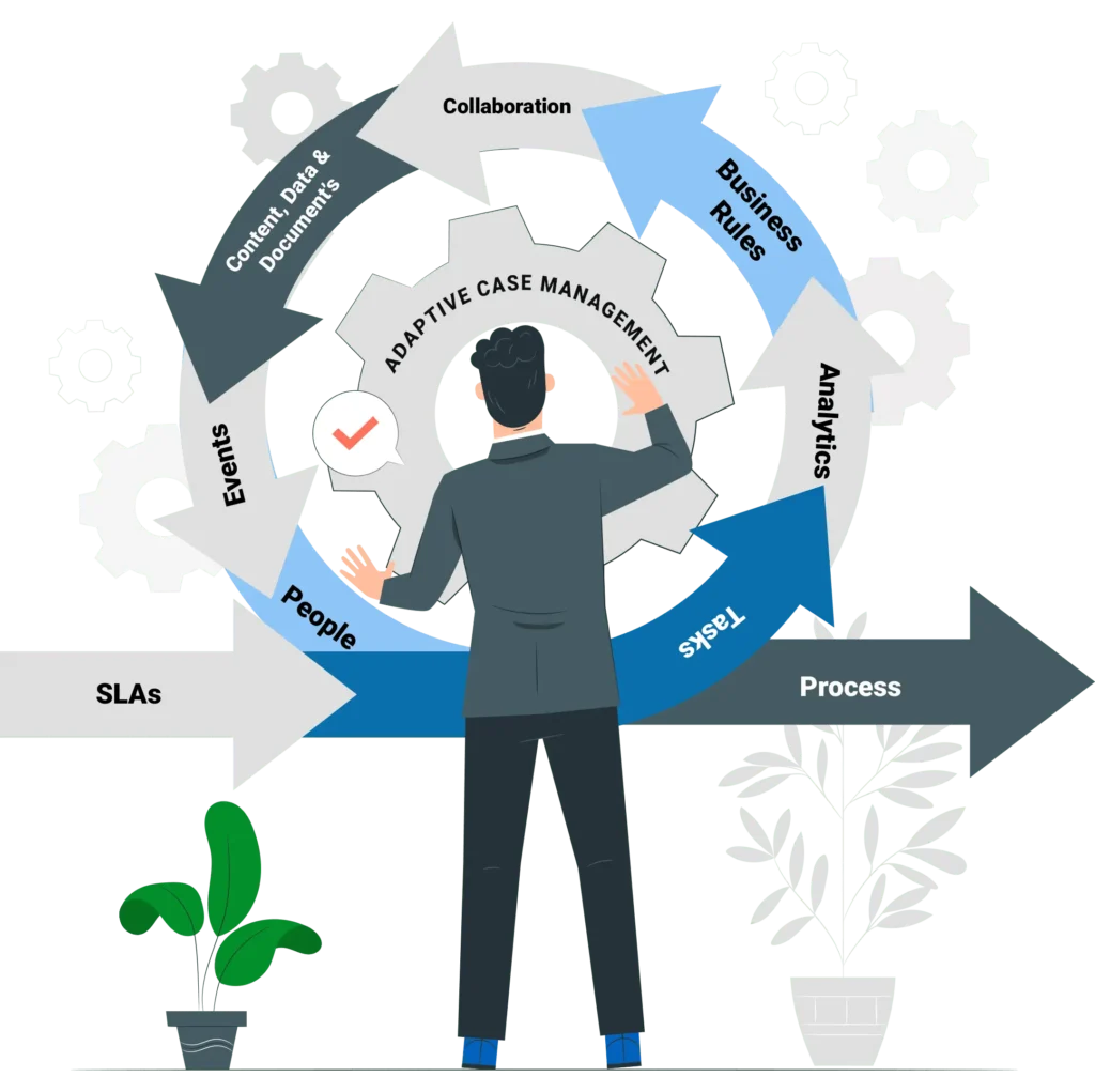 Adaptive Case Management - Pericent